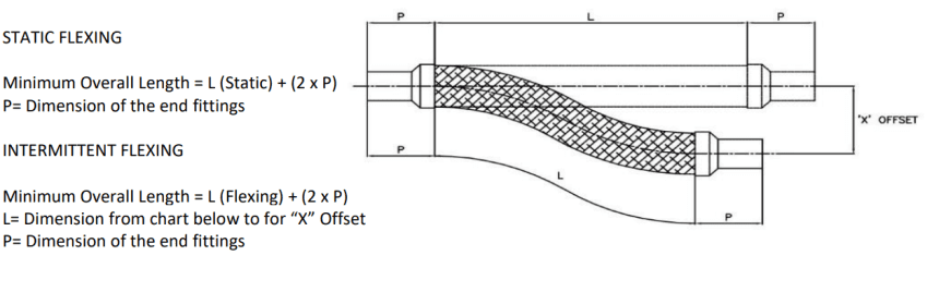 STAINLESS STEEL BESPOKE BRAIDED FLEXIBLE HOSE ASSEMBLIES | Hydraflex