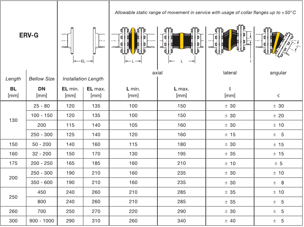 ERV-G Yellow Band Expansion Joints | Hydraflex